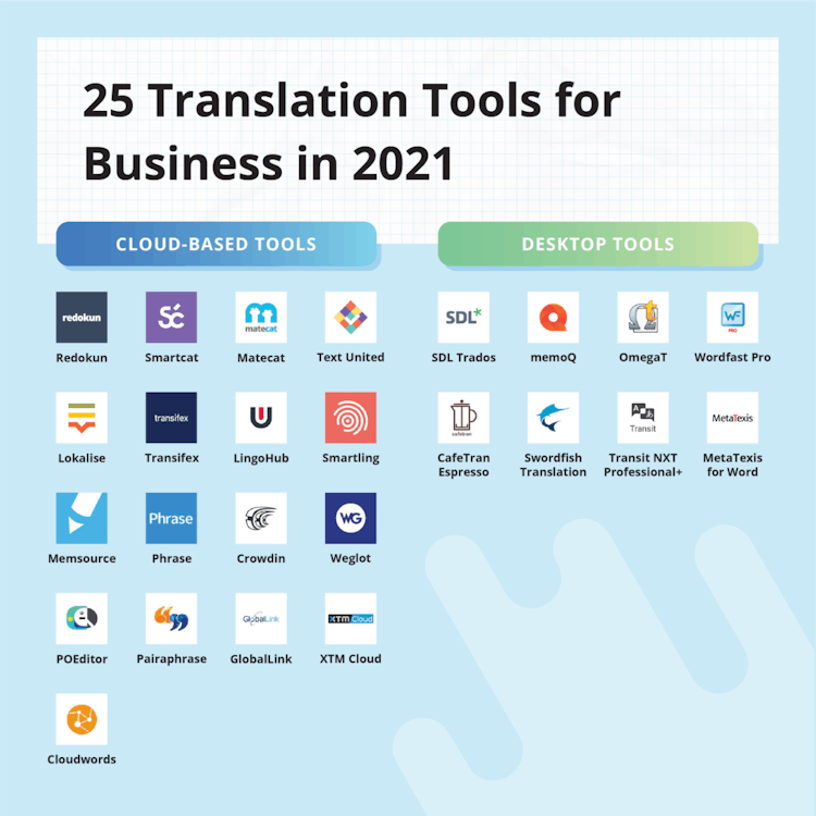 25 Translation Software for Business in 2021 – Redokun