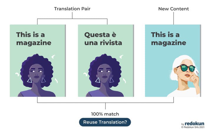 Translation Memory 101: What is TM & Why use it? – Redokun